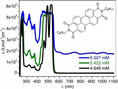 Controlling of the optical properties of the solutions of the PTCDI-C8 ...