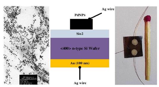 Hydrogen gas detection using MOS capacitor sensor based on palladium ...