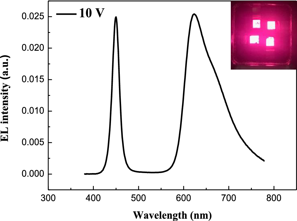Quantum Dot Light-Emitting Diodes Employing Phosphorescent Organic ...