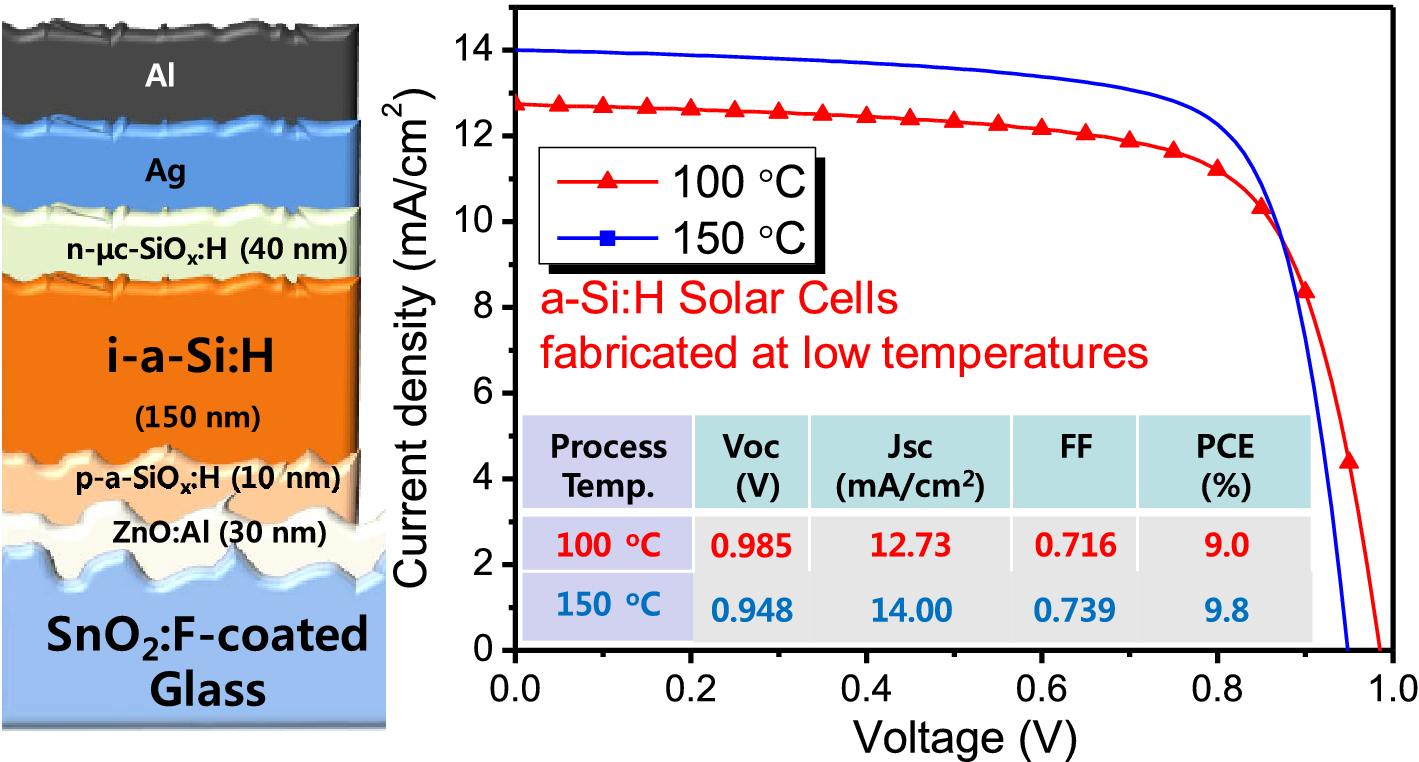 High-Performance Amorphous Silicon Thin Film Solar Cells Prepared at ...