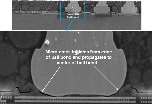 Extended reliability of gold and copper ball bonds in microelectronic ...