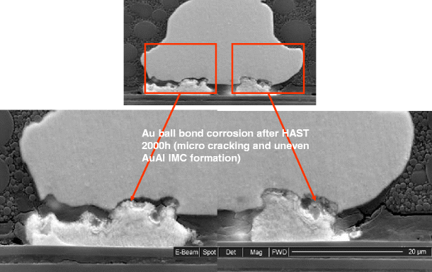 Evolution and investigation of copper and gold ball bonds in extended ...
