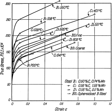 The Tensile Properties of Pearlite, Bainite, and Spheroidite | SpringerLink