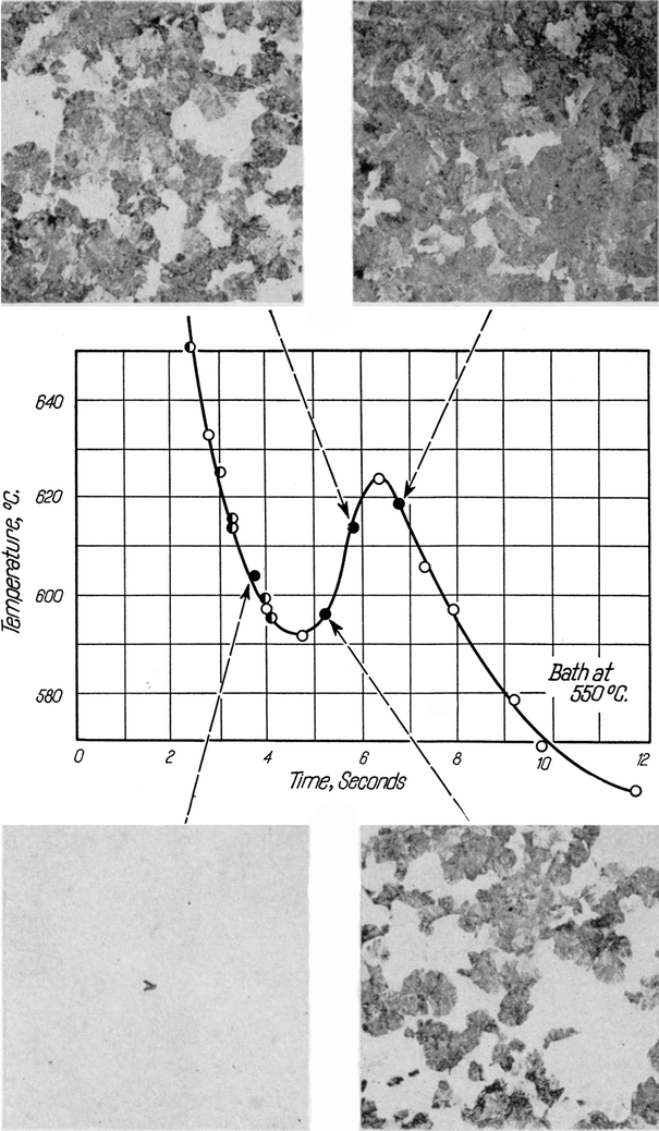 The Tensile Properties of Pearlite, Bainite, and Spheroidite | SpringerLink