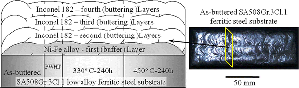 Diffusion Control and Metallurgical Behavior of Successive Buttering on ...