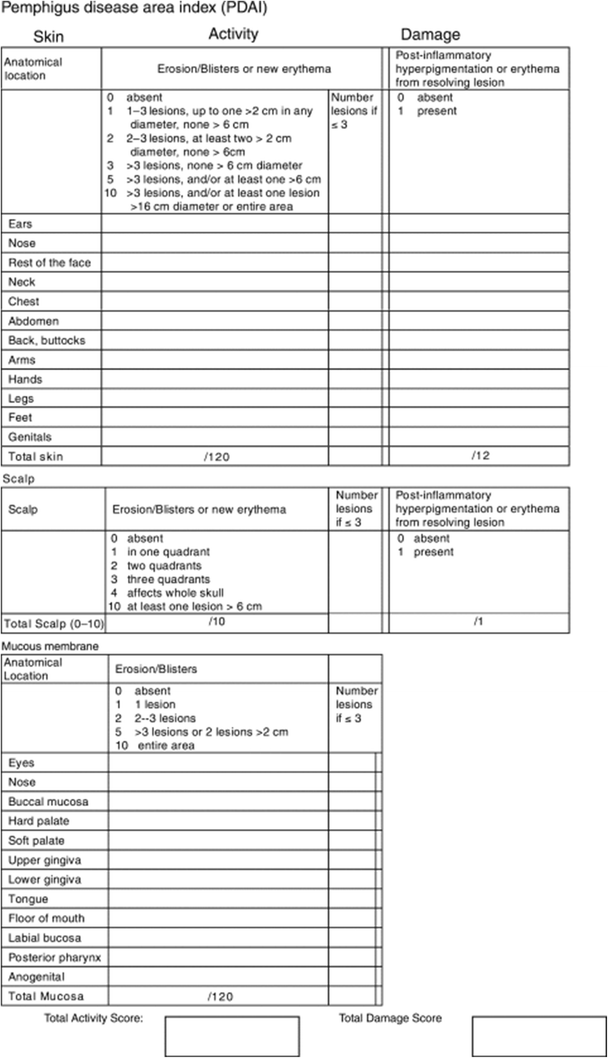 Approach and Management of Autoimmune Blistering Diseases | SpringerLink