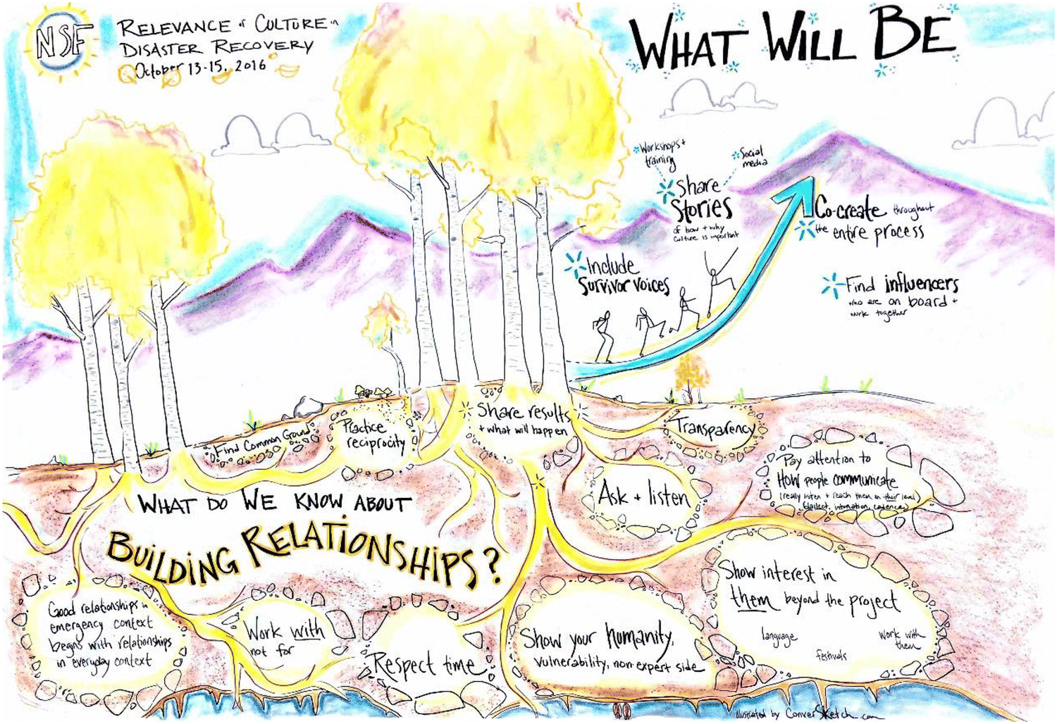 Journey Through the Groan Zone with Academics and Practitioners ...