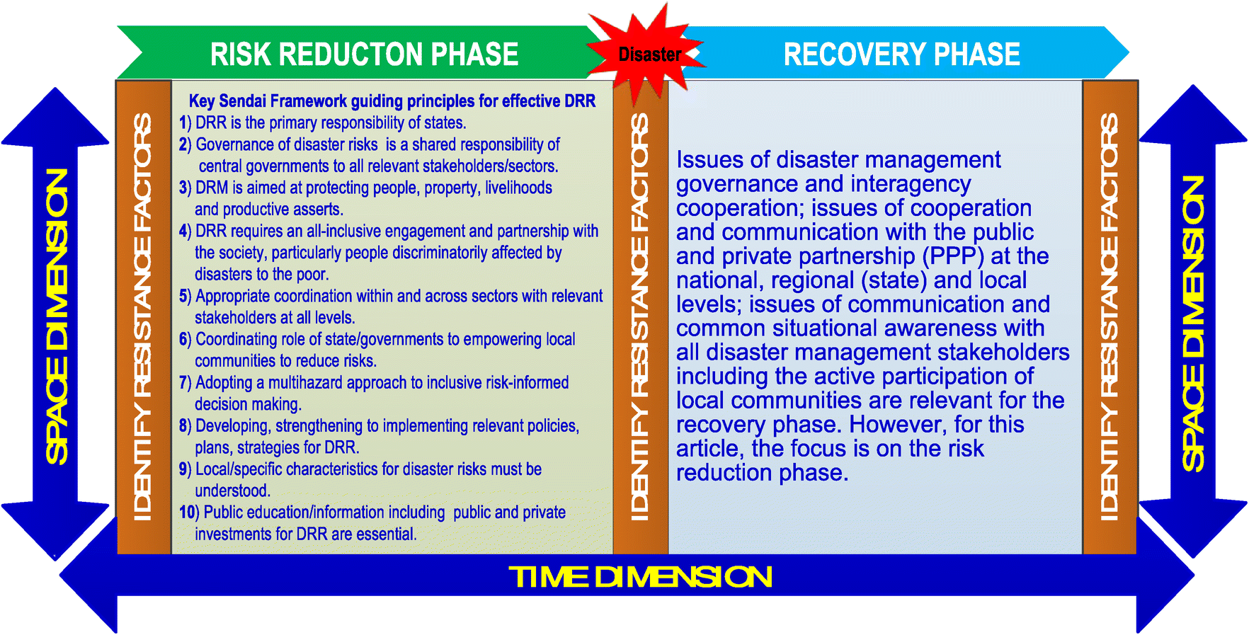 Disaster Risk Reduction in Cameroon: Are Contemporary Disaster ...