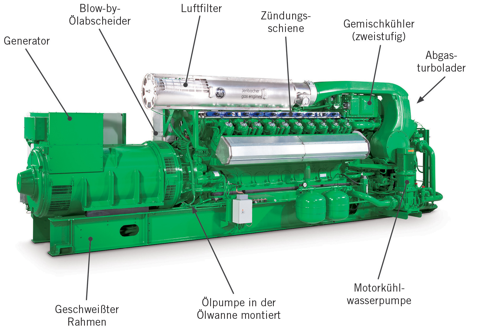 Konzept Für Direkt Gezündete Gross-Gasmotoren | SpringerLink