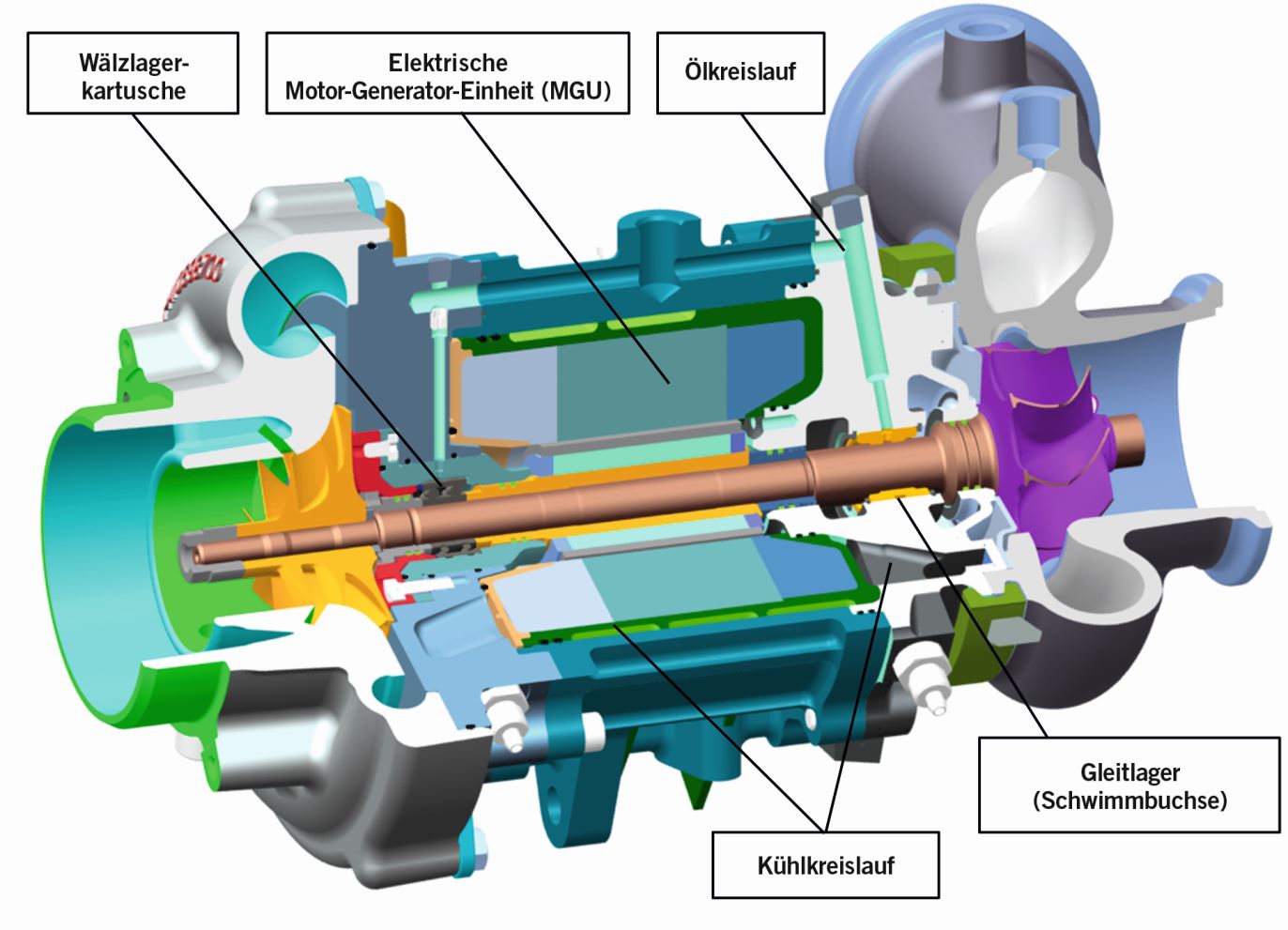 Elektrisch unterstützter Turbolader für das 48-V-Bordnetz | SpringerLink