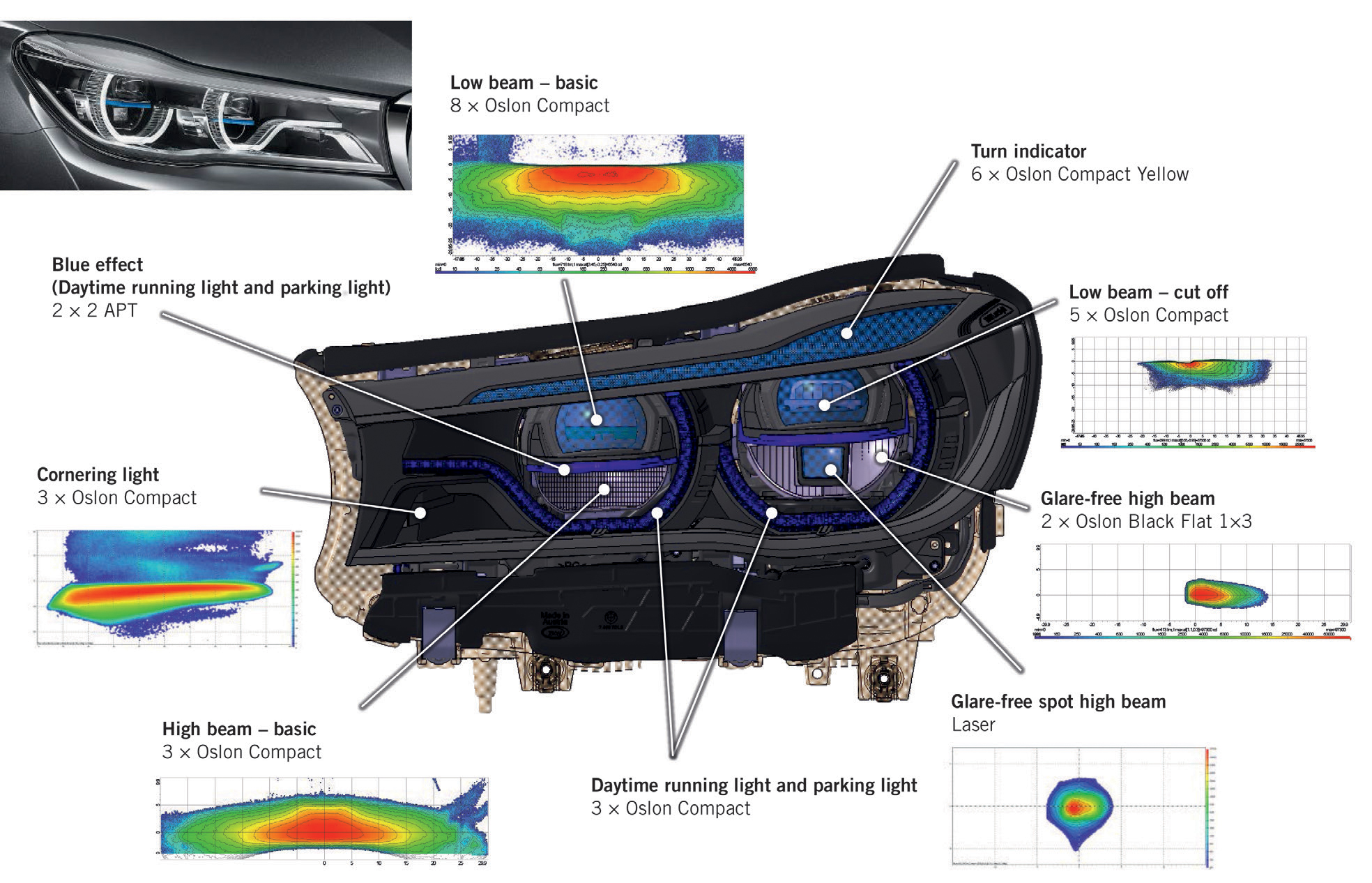 Lighting technology for communication in autonomous driving | SpringerLink