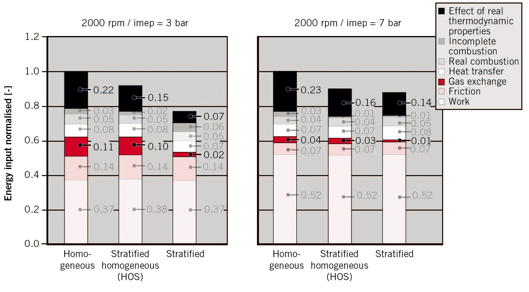 Lean-burn Stratified Combustion at Gasoline Engines | SpringerLink