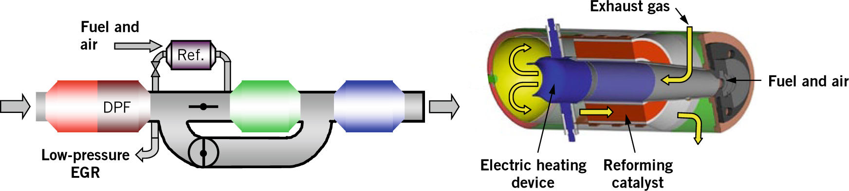 Reformer-Based System for Exhaust Aftertreatment at Low Temperatures ...