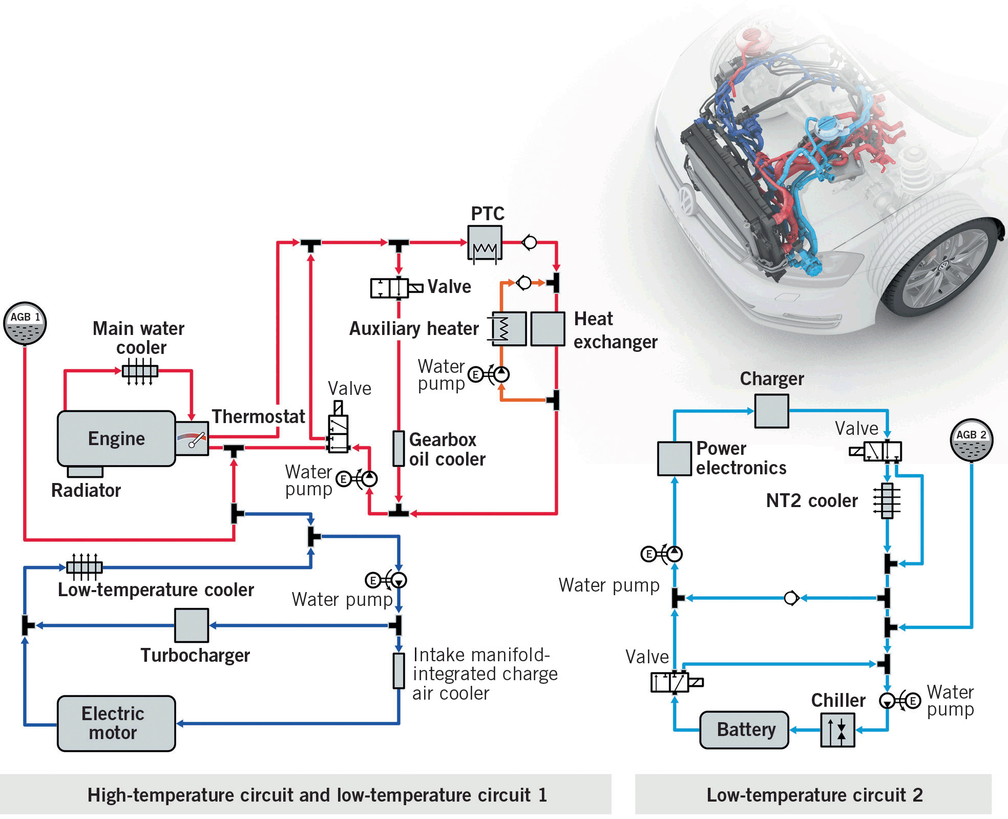 The Plug-In Hybrid of the Volkswagen Modular Transverse Matrix ...