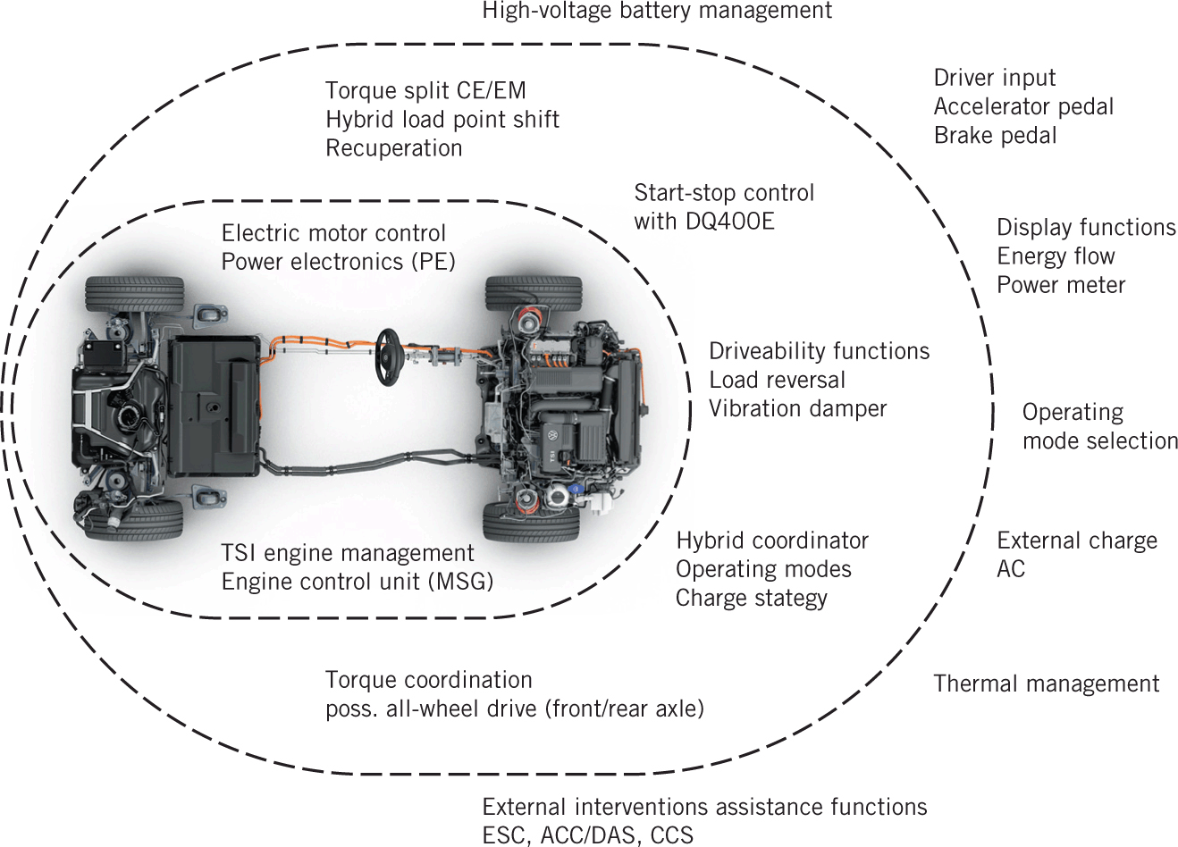 The Plug-In Hybrid of the Volkswagen Modular Transverse Matrix ...