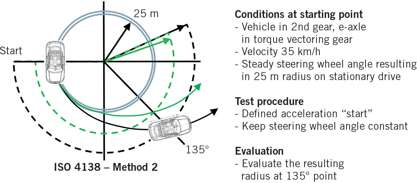 Electric Axle for 48-V Electrical Hybrid Systems | SpringerLink