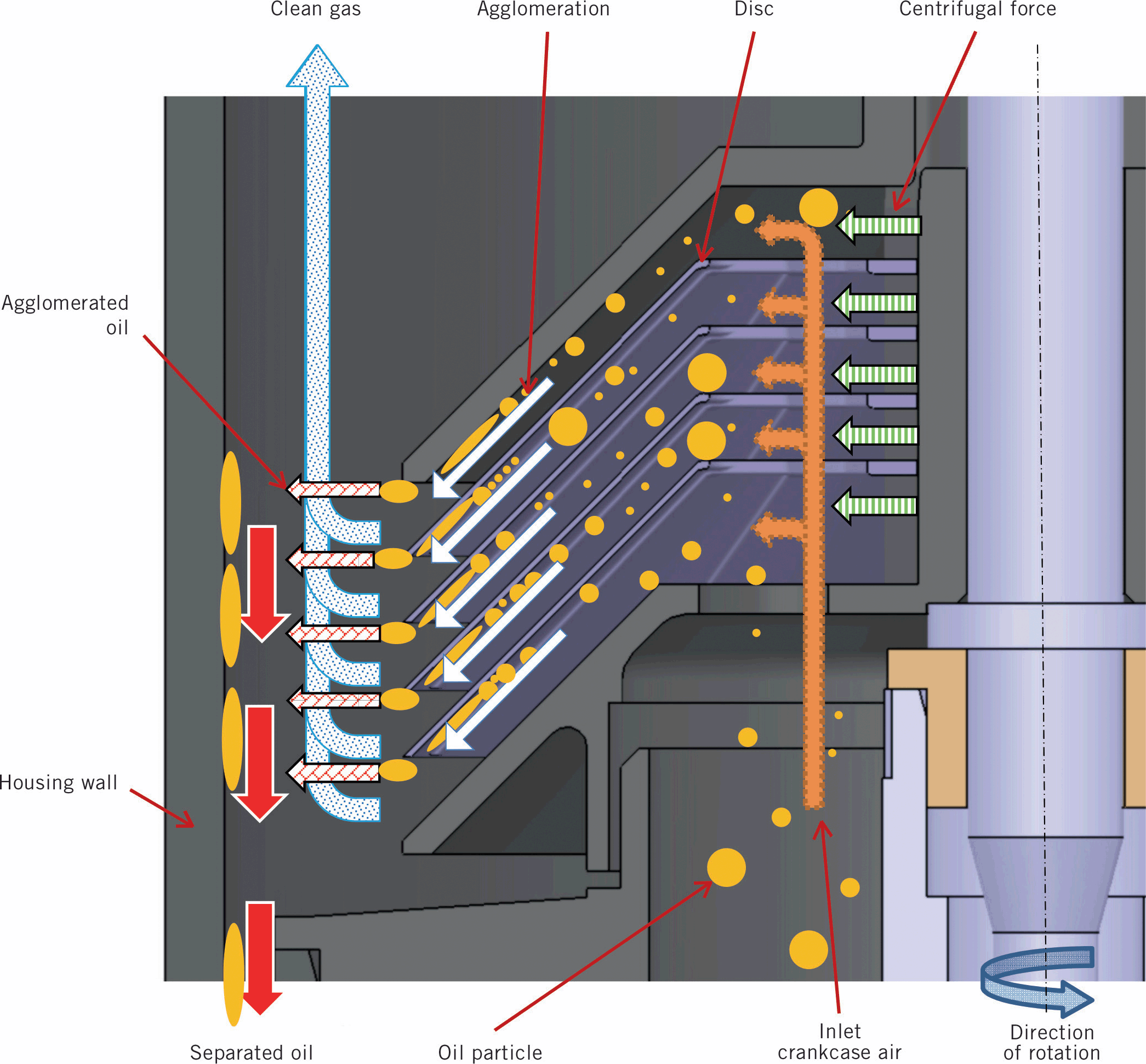 Active Crankcase Ventilation for Passenger Cars | SpringerLink