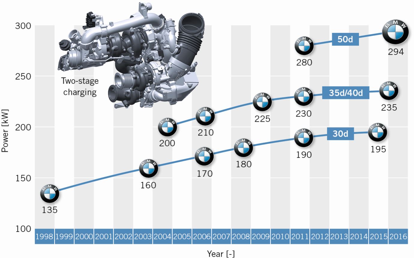 The New BMW Six-cylinder Top Engine with Innovative Turbocharging ...