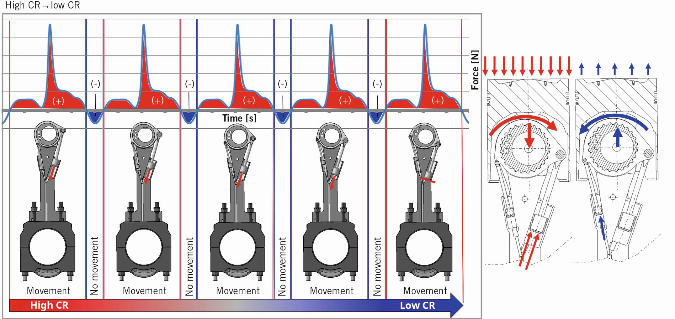 Variable Compression for Large Engine | SpringerLink