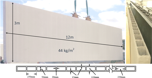 Mass Housing Using GFRG Panels: A Sustainable, Rapid and Affordable ...