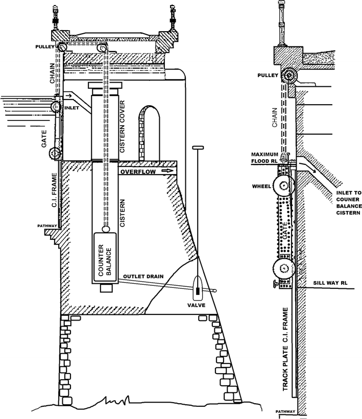 100 Successful Years of Vertical Lift Gates of Bhatghar Dam—Design ...