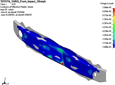 Strength Enhancement of Car Front Bumper for Slow Speed Impact by FEA ...