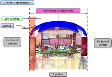 Strength Enhancement of Car Front Bumper for Slow Speed Impact by FEA ...