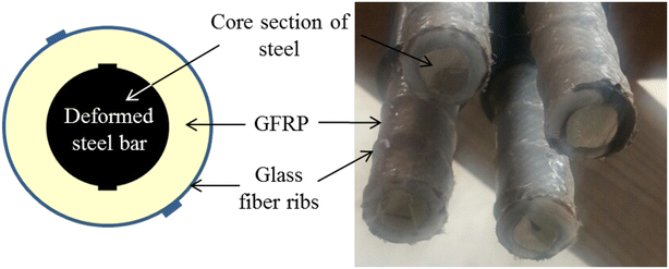 Response of Glass Fiber Reinforced Polymer (GFRP)-Steel Hybrid ...