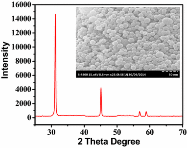 Novel synthesis approach for stable sodium superoxide (NaO2 ...