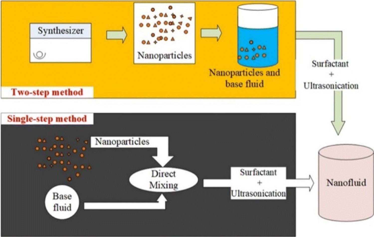 Developments and future insights of using nanofluids for heat transfer enhancements in thermal ...