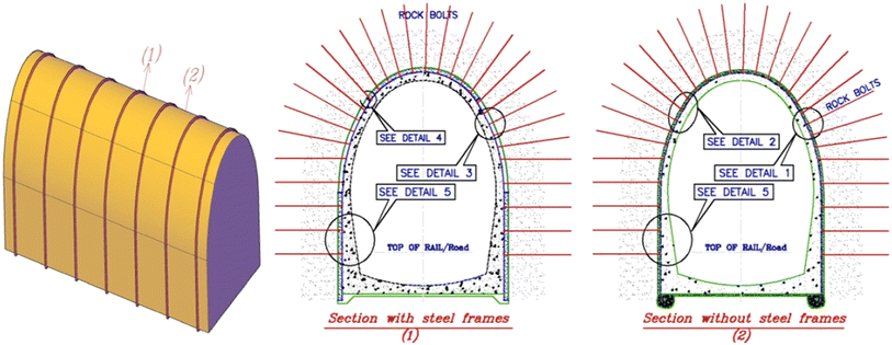 Reliability analysis of idealized tunnel support system using probability-based methods with ...