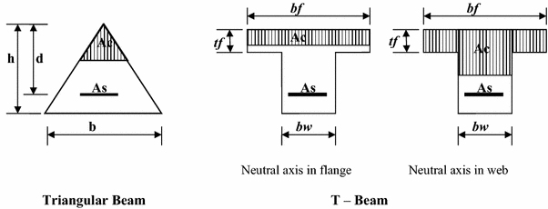 Reliability and flexural behavior of triangular and T-reinforced ...