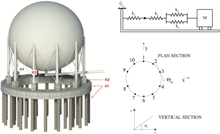 Seismic performance of spherical liquid storage tanks: a case study ...