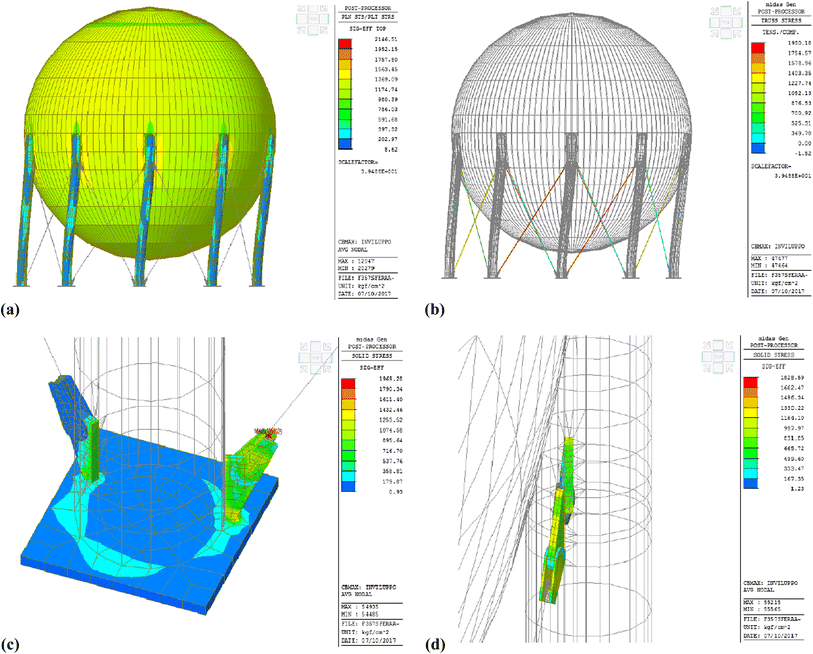 Seismic performance of spherical liquid storage tanks: a case study ...
