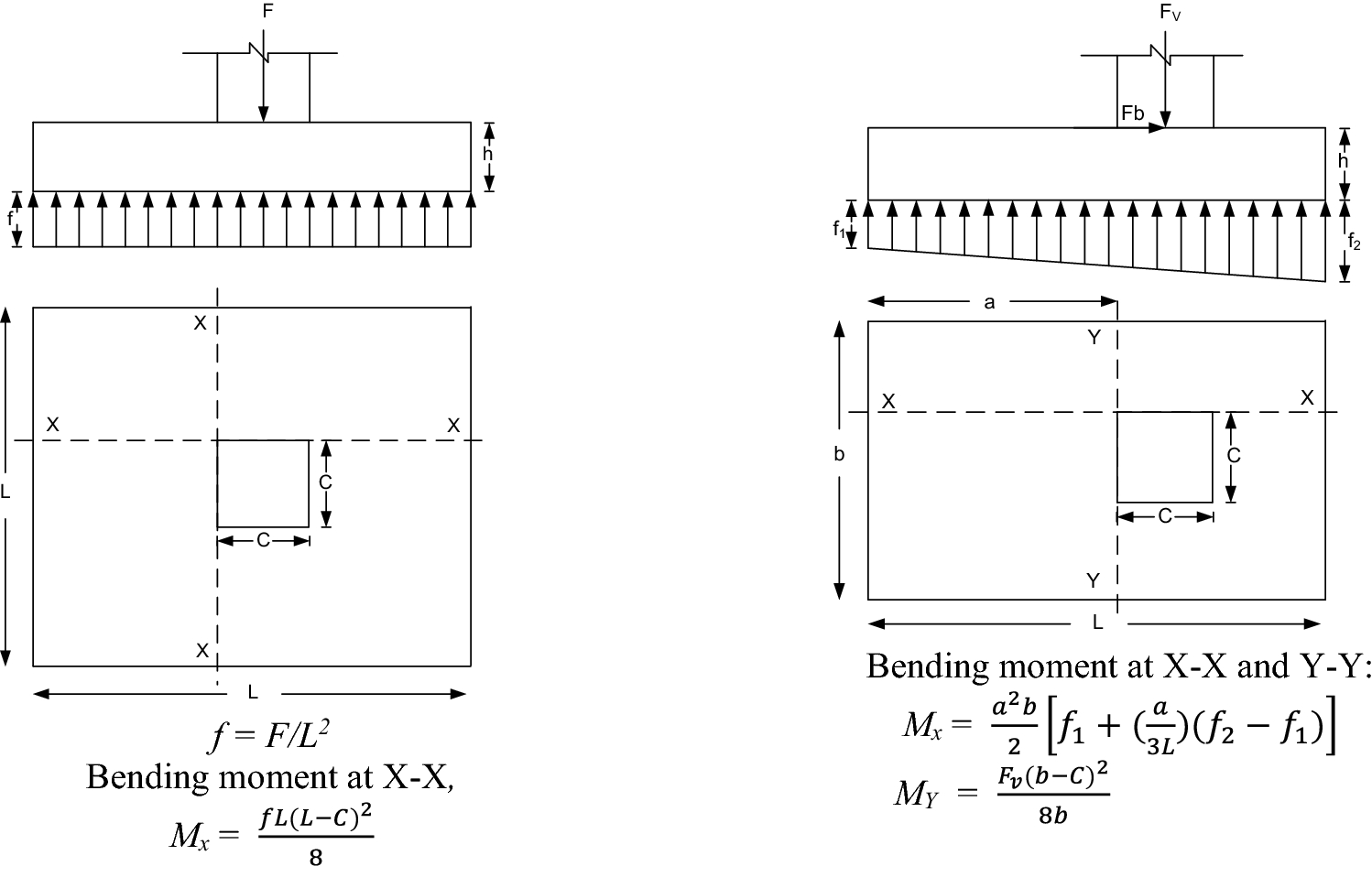 Numerical method for analysis and design of isolated square footing ...
