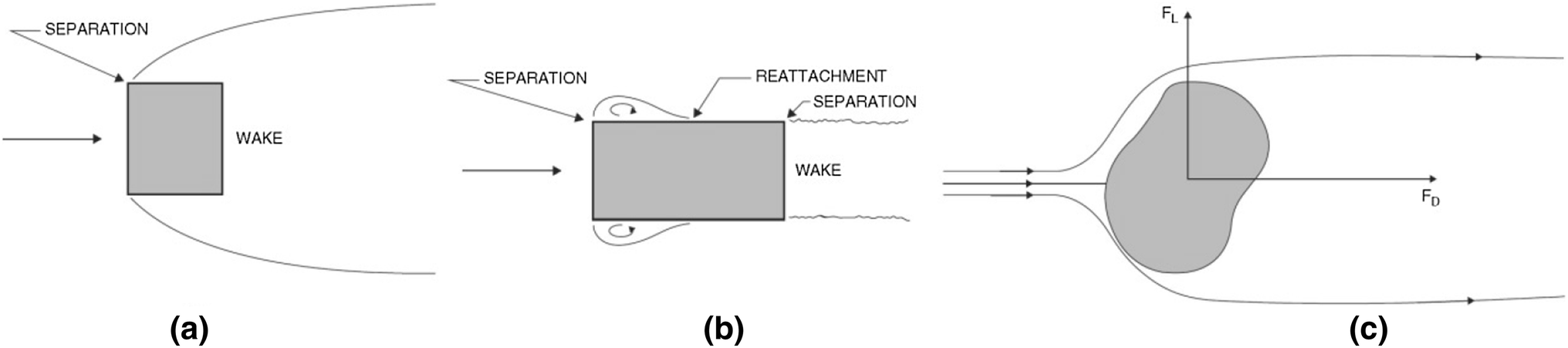 Effects of roof slope and wind direction on wind pressure distribution ...