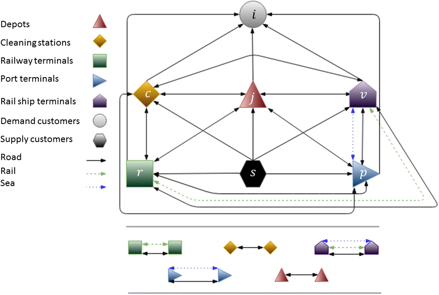 An optimization model for management of empty containers in ...