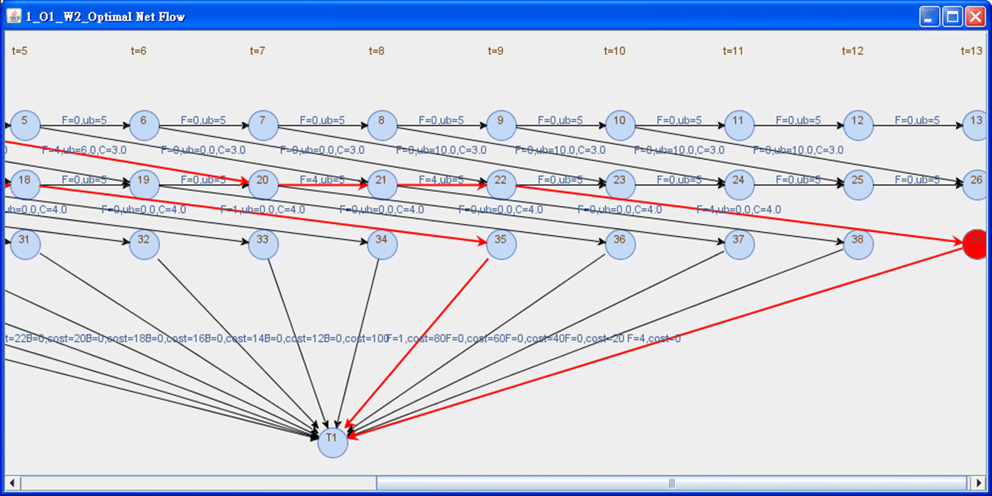 Dynamic configuration and collaborative scheduling in supply chains based on scalable multi ...