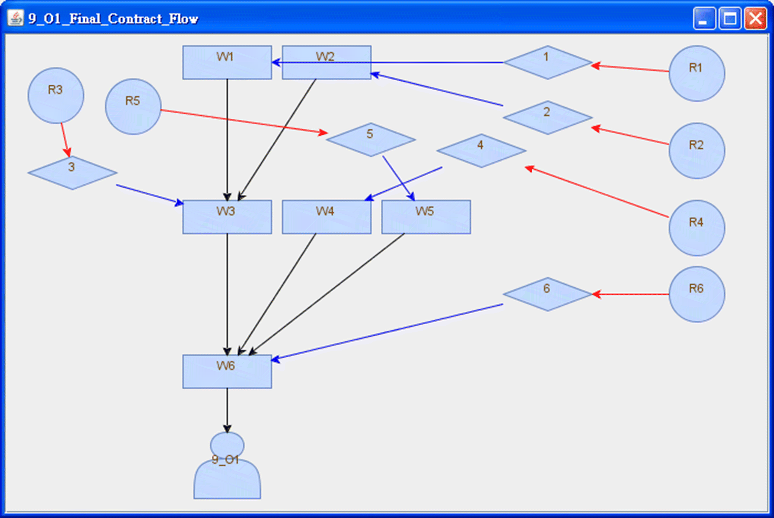 Dynamic configuration and collaborative scheduling in supply chains based on scalable multi ...
