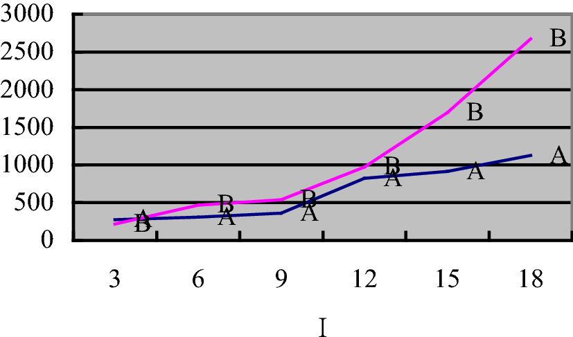 Dynamic configuration and collaborative scheduling in supply chains based on scalable multi ...