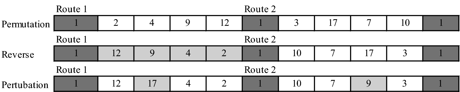 Solving multi-objective team orienteering problem with time windows using adjustment iterated ...