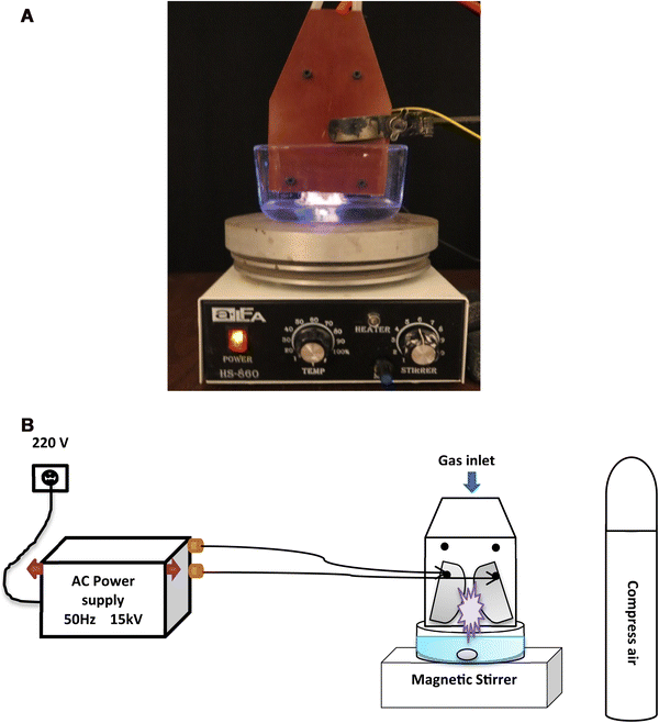 Water treatment by the AC gliding arc air plasma | SpringerLink