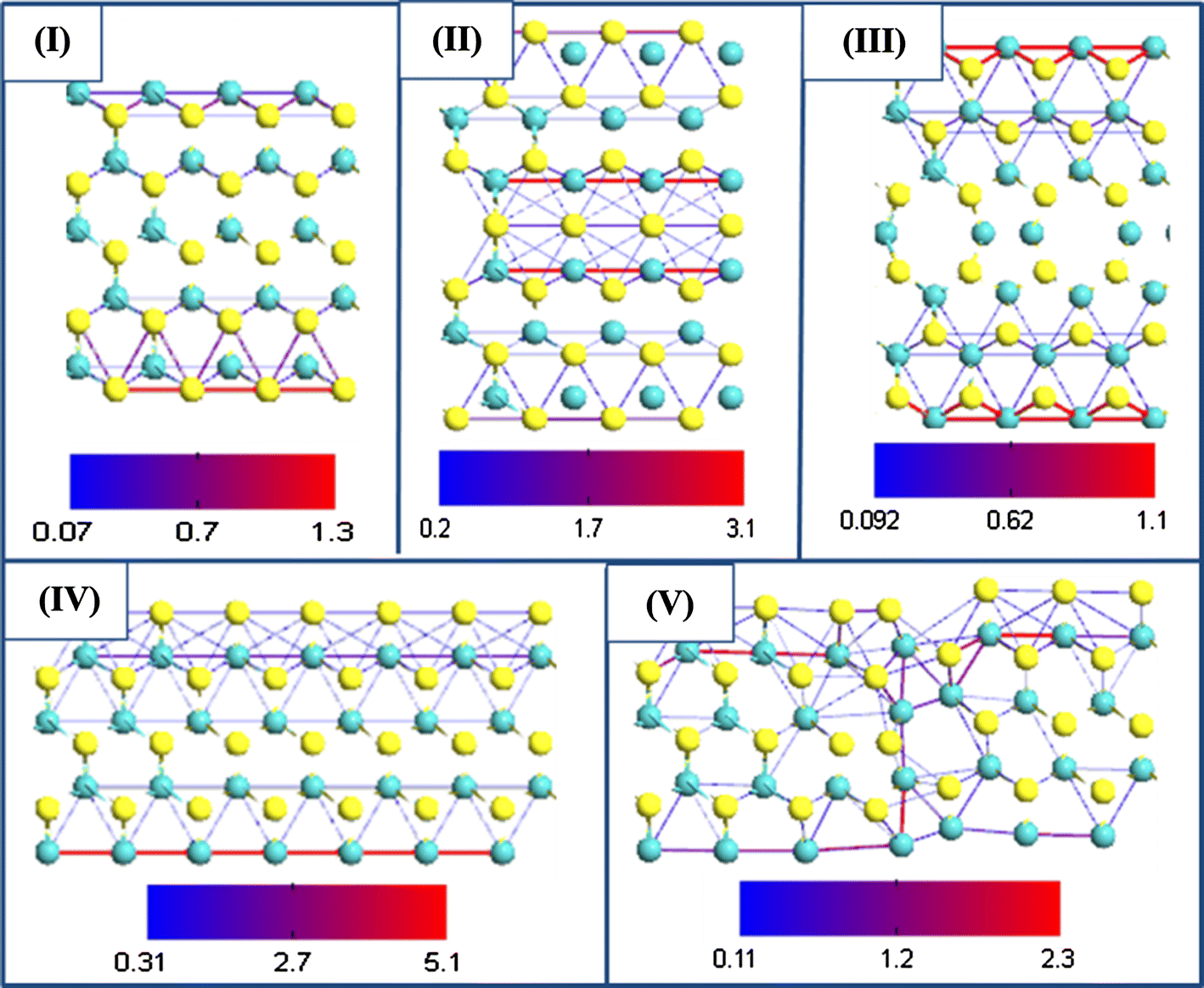 The effect of structural defects on the electron transport of MoS2 ...