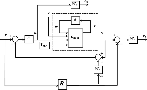 Pitch angle control of wind turbine systems in cold weather conditions ...