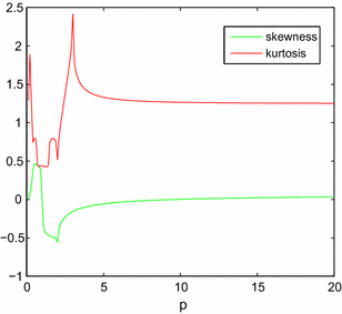The new Burr distribution and its application | SpringerLink
