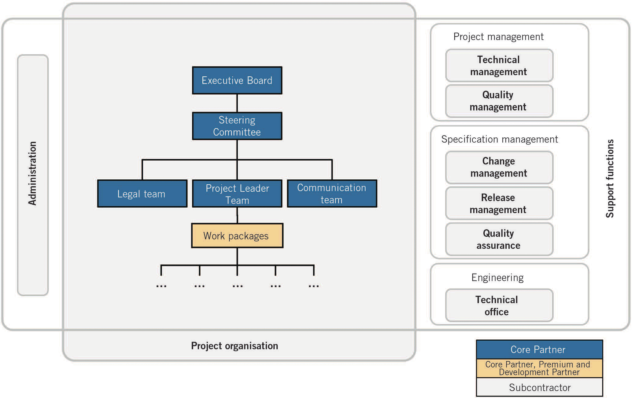 AUTOSAR — The Worldwide Automotive Standard for E/E Systems | SpringerLink