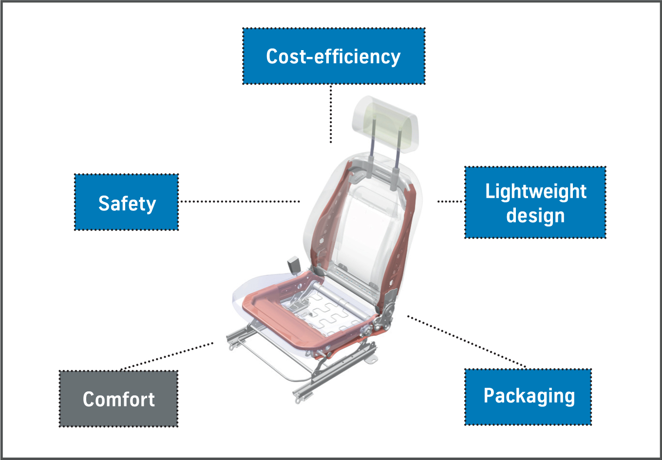 Economic Lightweight Steel Seat Structures | SpringerLink