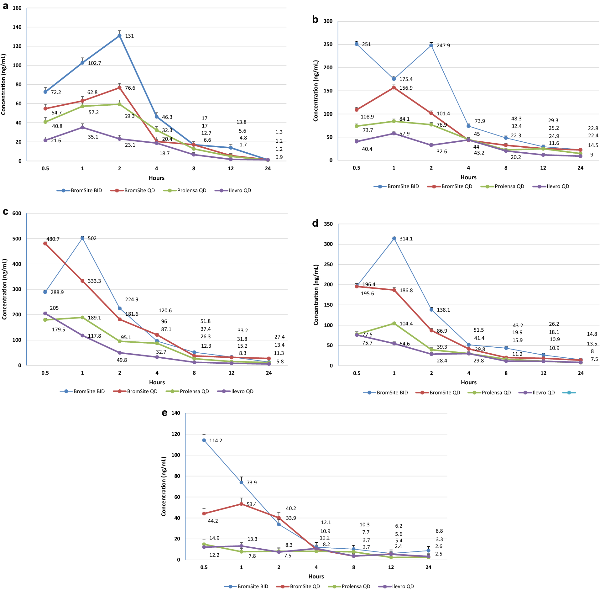 Correction to: In Vivo Pharmacokinetics of Bromfenac Ophthalmic ...