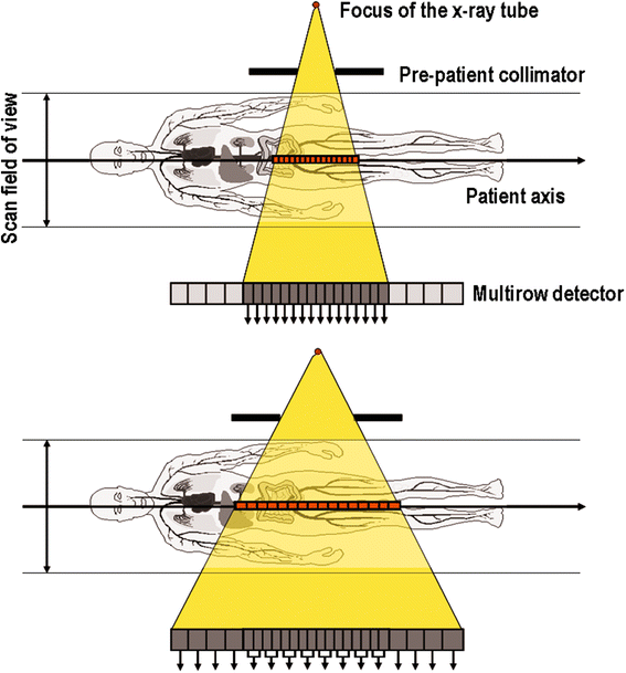 CT Systems | SpringerLink