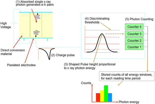 State of the Art of CT Detectors and Sources: A Literature Review ...